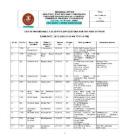 LIST OF PROVISIONALLY ACCEPTED APPLICATIONS FOR THE POST OF… - 豆丁网